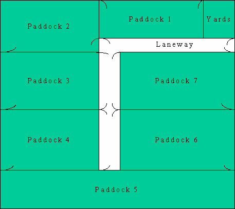 Fencing for Small Farms: An Introduction | Farmstyle Australia